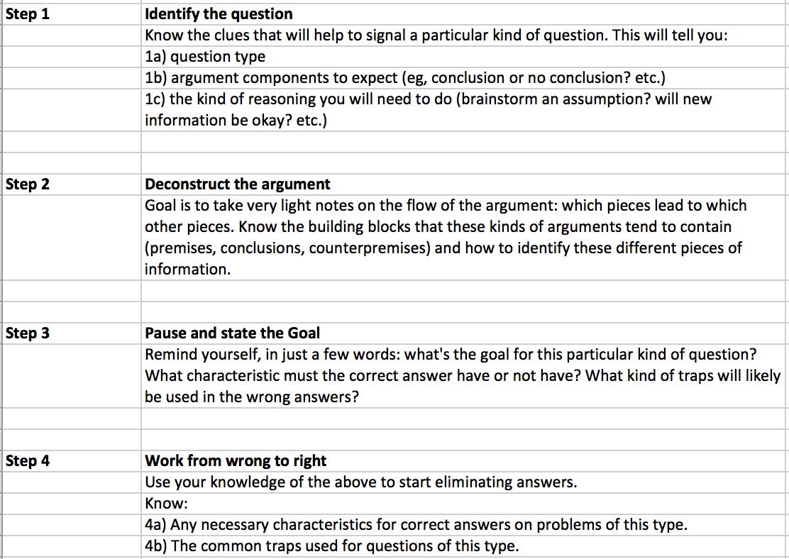 How To Master Every Critical Reasoning ion Type Beat The Gmat